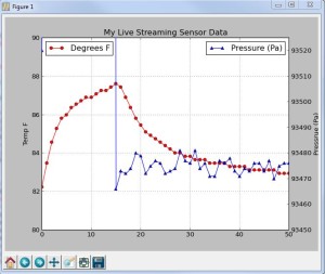 Python with Arduino LESSON 11: Plotting and Graphing Live Data from ...