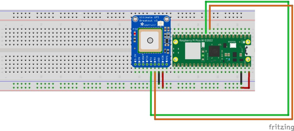 Raspberry Pi Pico W Gps Tracker Using Two Cores With Threading Technology Tutorials