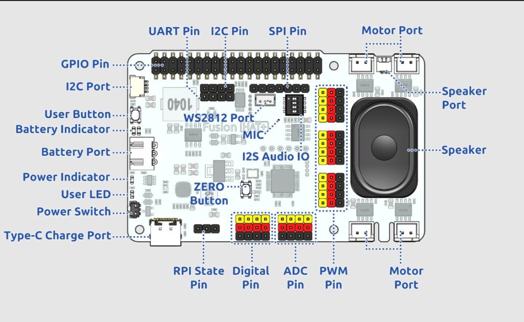 Fusion Hat Schematic | Technology Tutorials